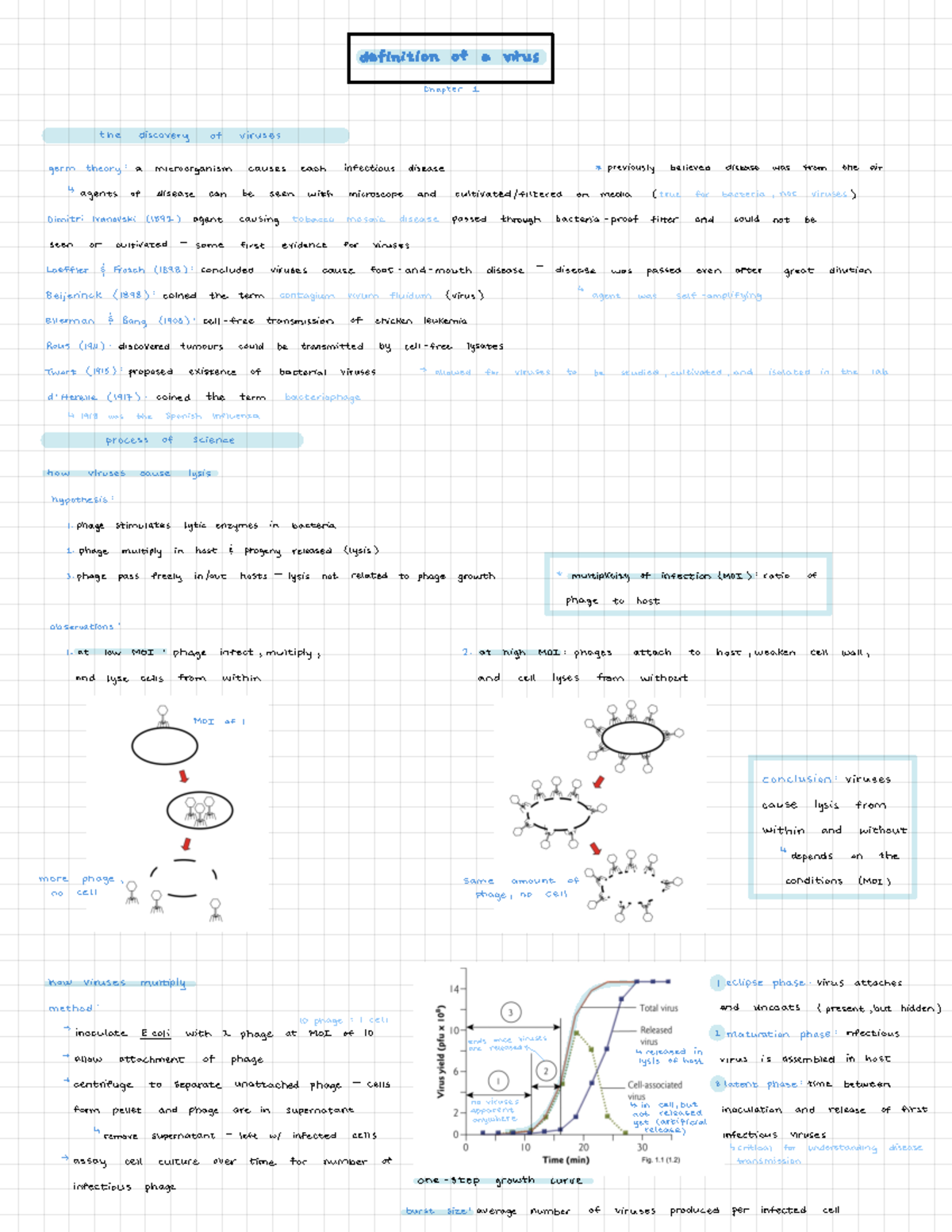 1- Definition of Virus - Lecture notes for Intro to Virology class at ...