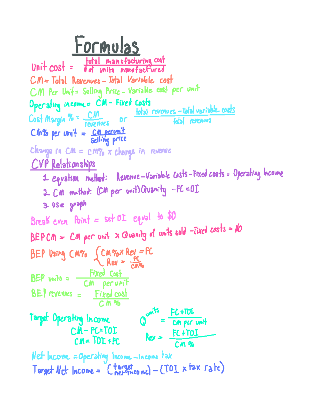 Formula sheet - Formulas Unitcost total manufacturingcost of units ...