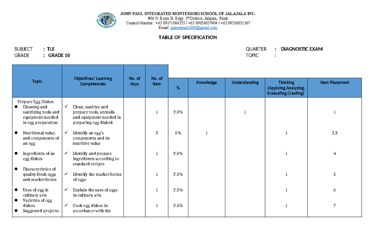 TOS Diagnostic TLE 10 - REPORT - JOHN PAUL INTEGRATED MONTESSORI SCHOOL ...