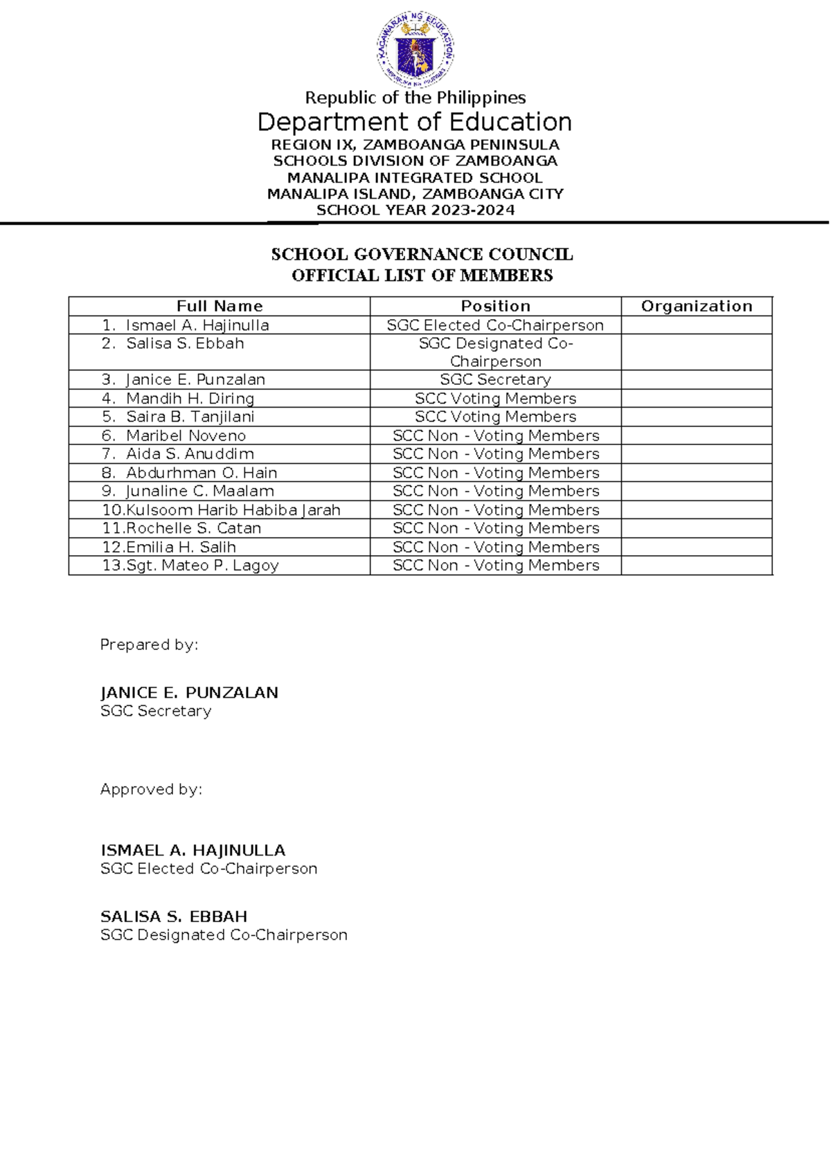 Official list of SGC Members - Republic of the Philippines Department ...