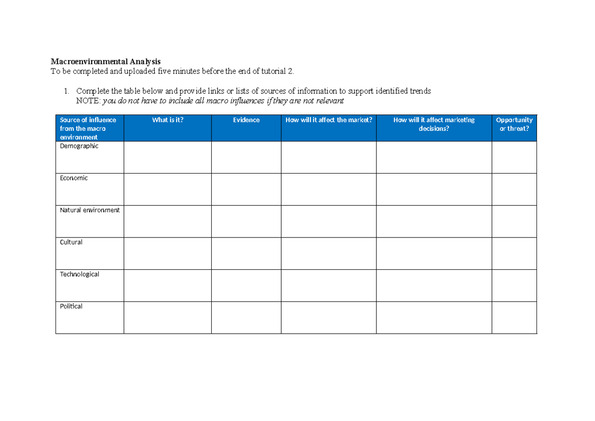 MARK101 Tutorial 2 Exercise Sheet-1 - Macroenvironmental Analysis To be ...