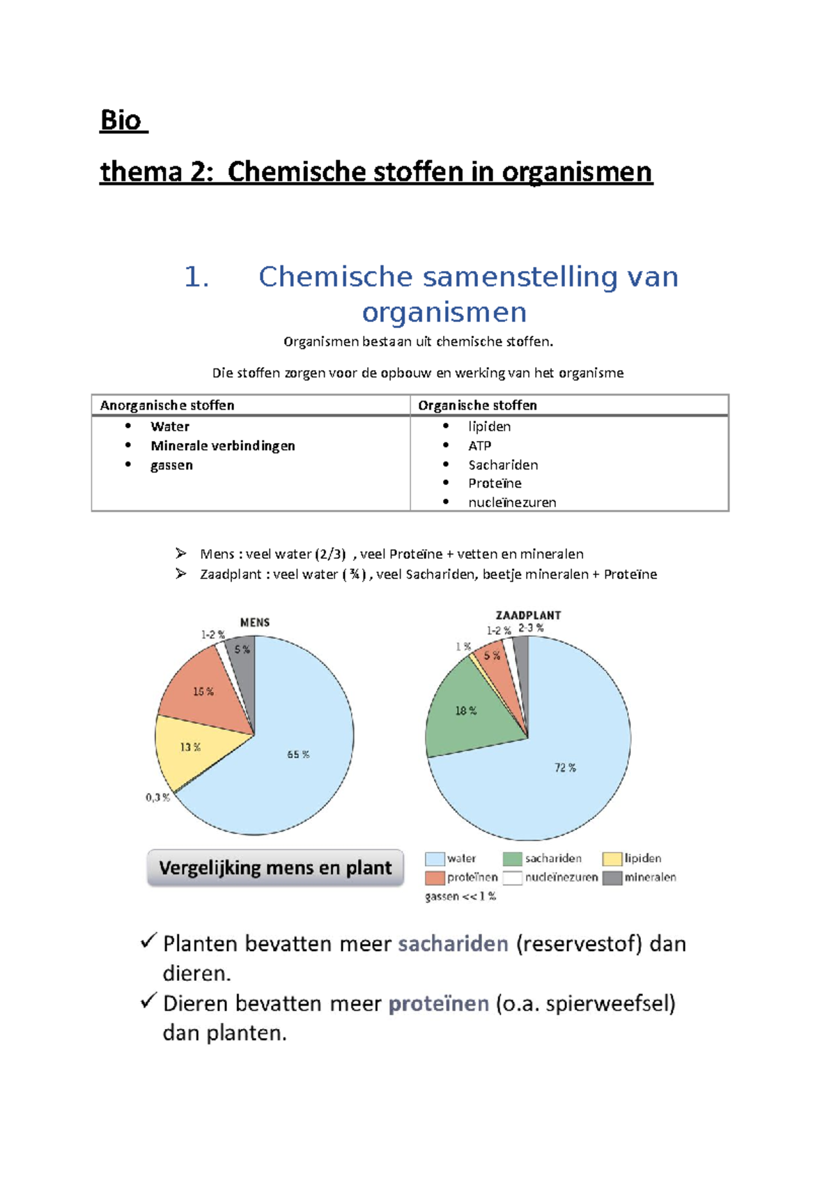Bio thema 2 - zeezezeze - Bio thema 2: Chemische stoffen in organismen ...
