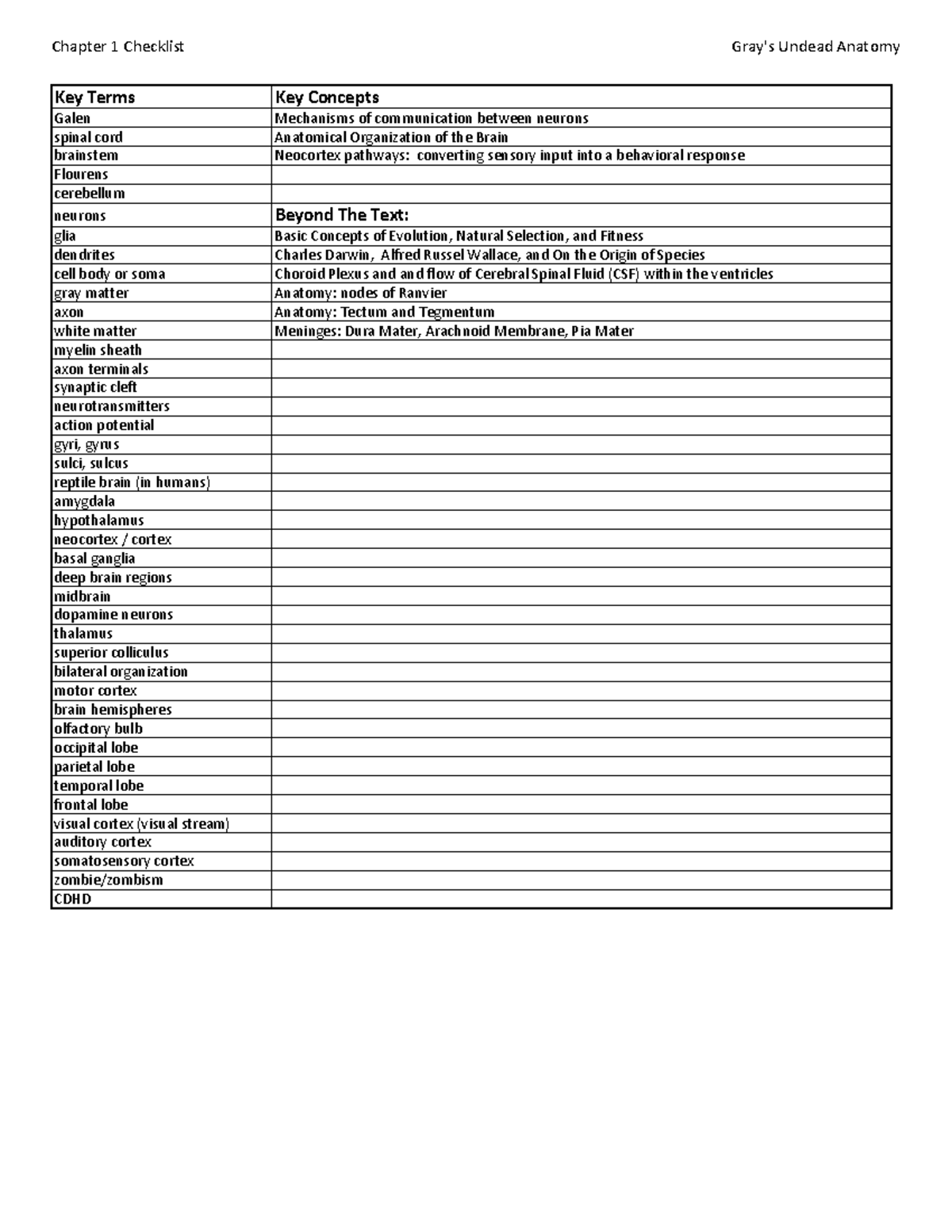 Checklist Test 1 - Chapter 1 Checklist Gray's Undead Anatomy Key Terms ...