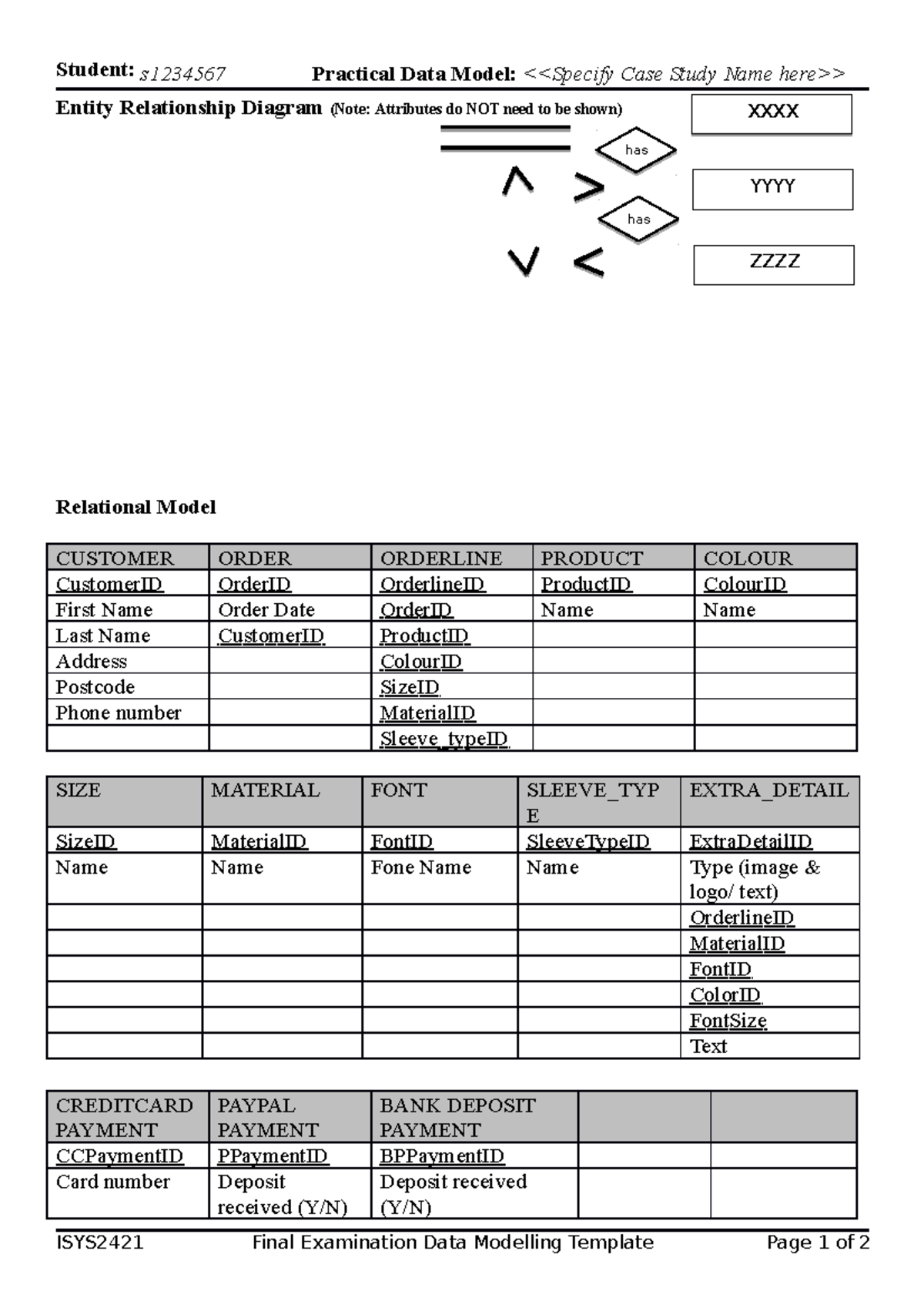 Case study ASM 2B - ABC - Student: s1234567 Practical Data Model: