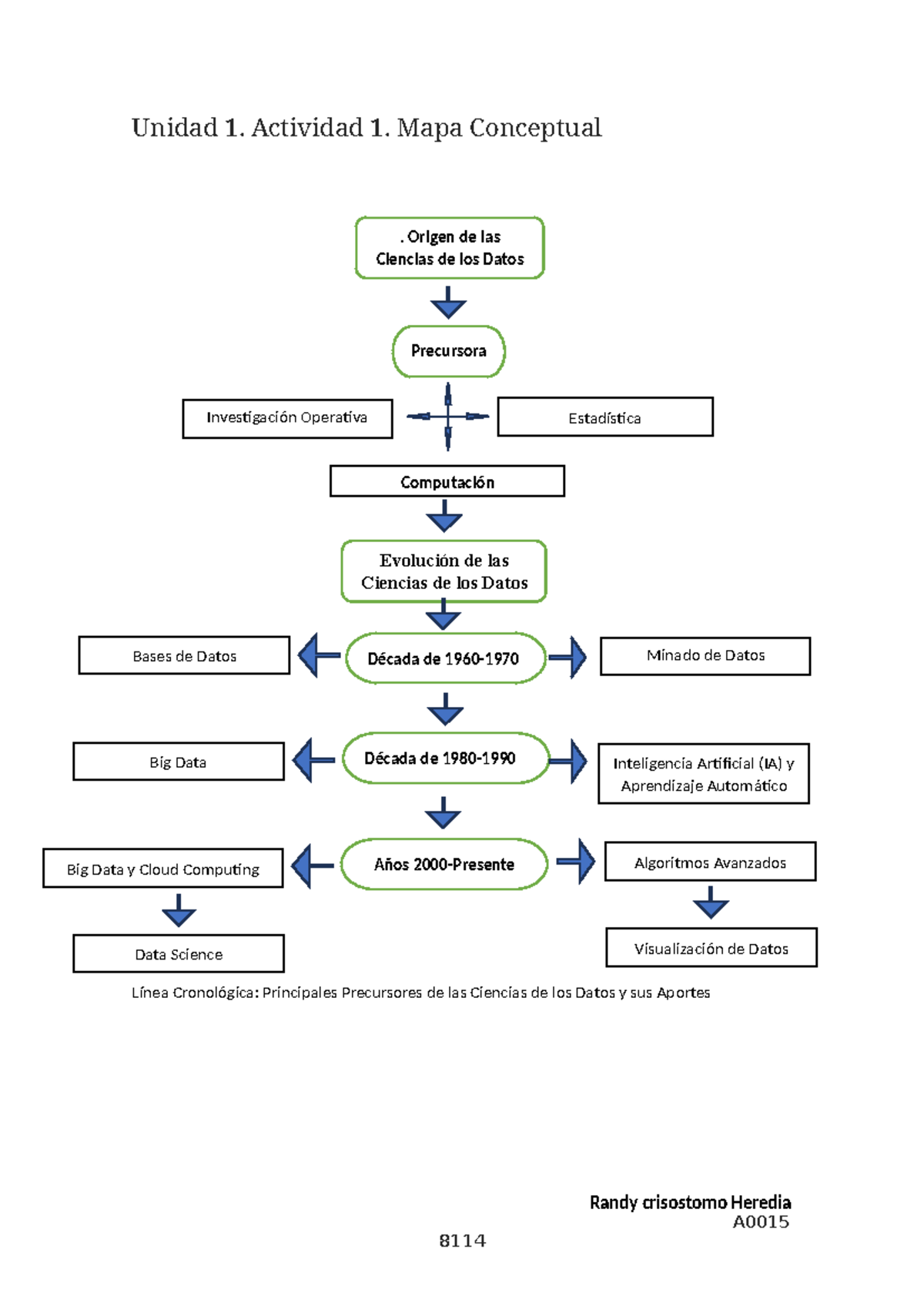 Randy crisostomo heredia mapa conceptual - Unidad 1. Actividad 1. Mapa ...