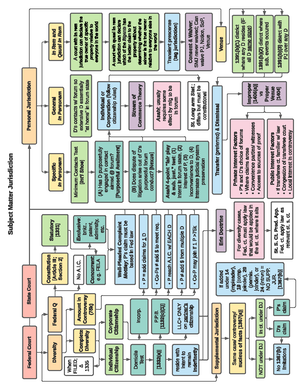 Parol Evidence Flowchart - Parol Evidence R2/ Comm. Law ( Barker v ...