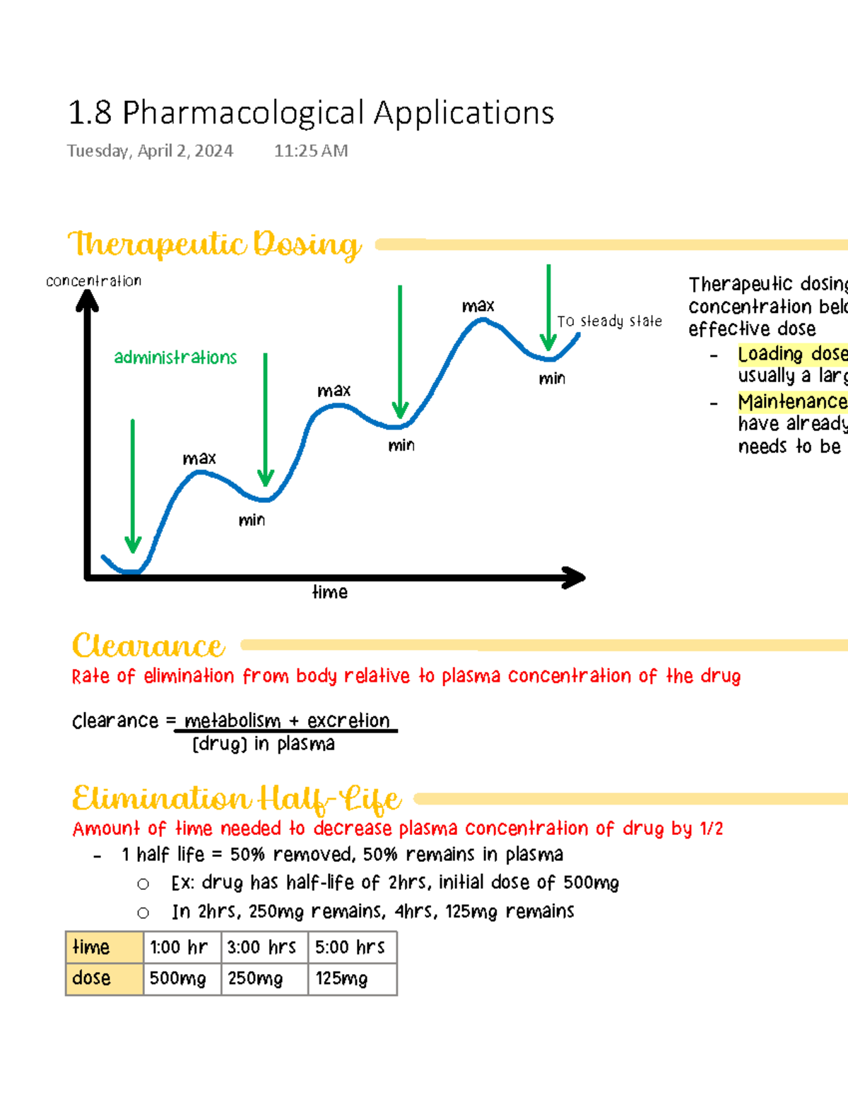 1.8 Pharmacological Applications - Therapeutic Dosing min min min max ...