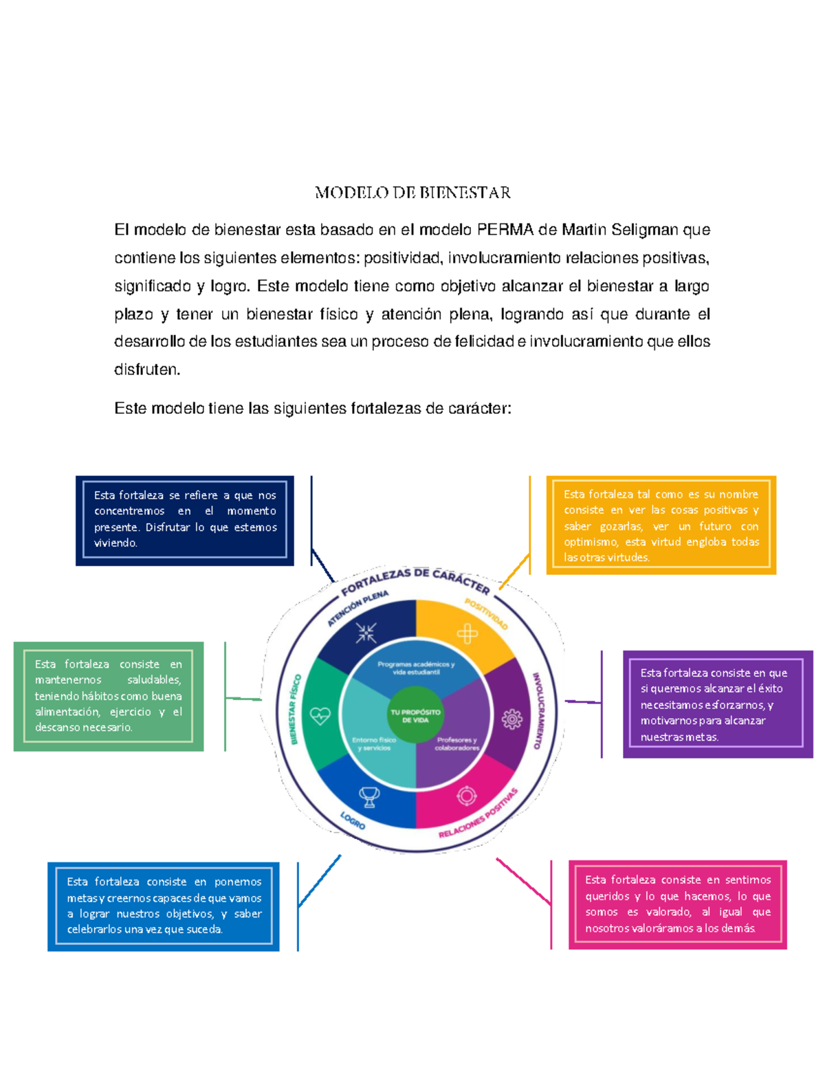 Modelo DE Bienestar - El modelo de bienestar esta basado en el modelo PERMA de Martin Seligman ...