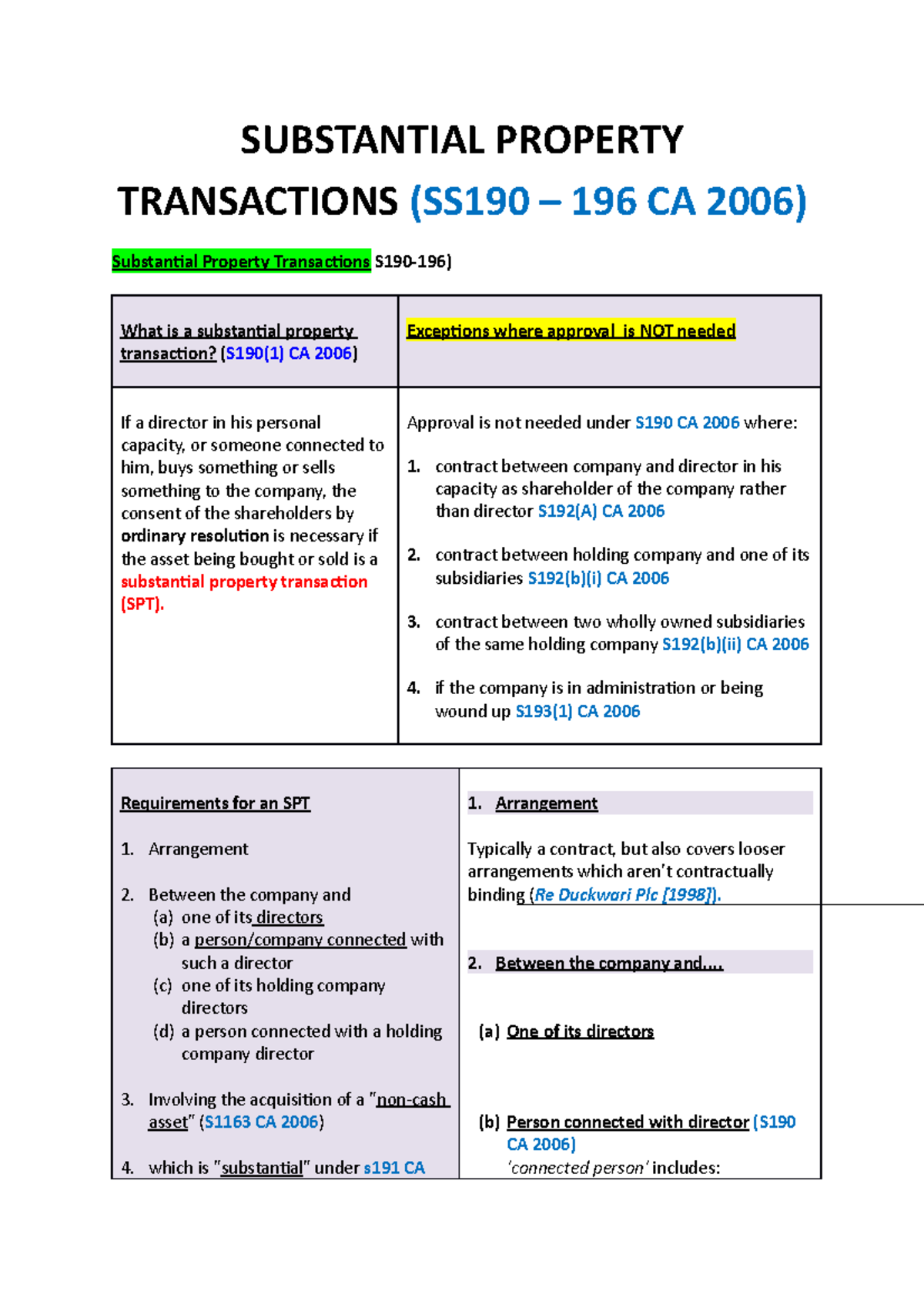 BLP - 10 - SPTs AND Loans etc - SUBSTANTIAL PROPERTY TRANSACTIONS ...