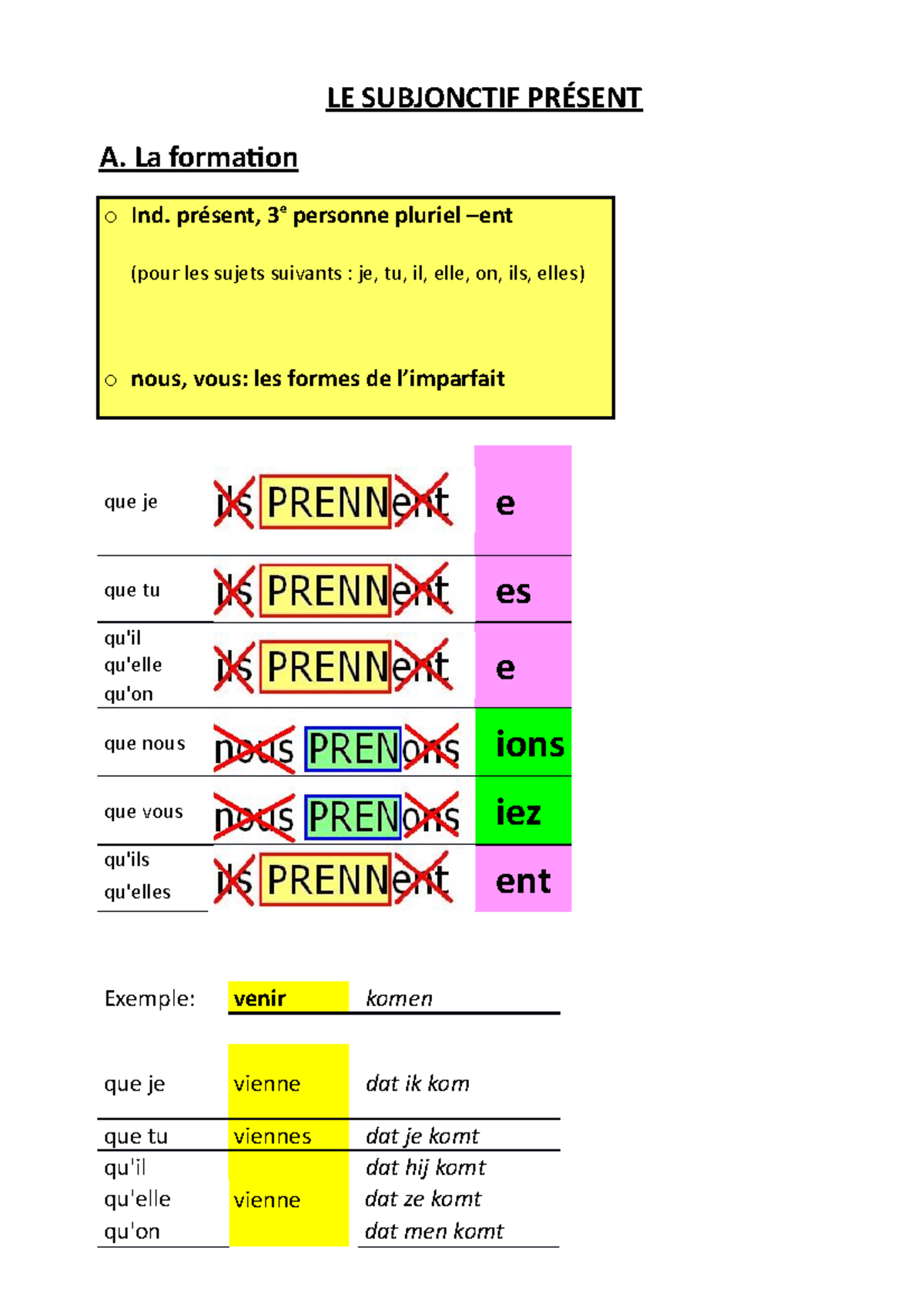 Frans le subjonctif theorie - LE SUBJONCTIF PRÉSENT A. La formation o ...