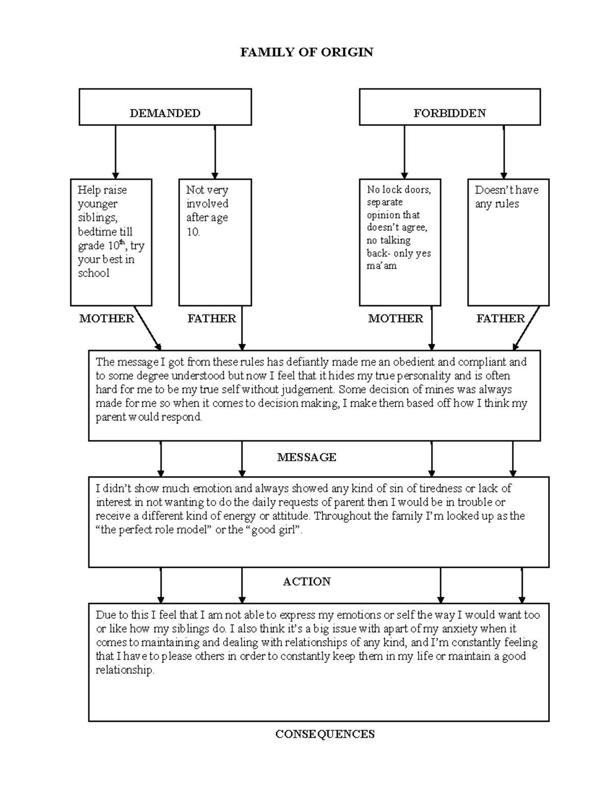 Family of origin worksheet - FAMILY OF ORIGIN MOTHER FATHER MOTHER ...