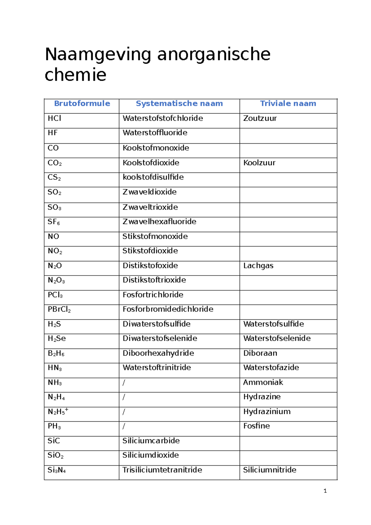 Naamgeving anorganische chemie - Naamgeving anorganische chemie ...