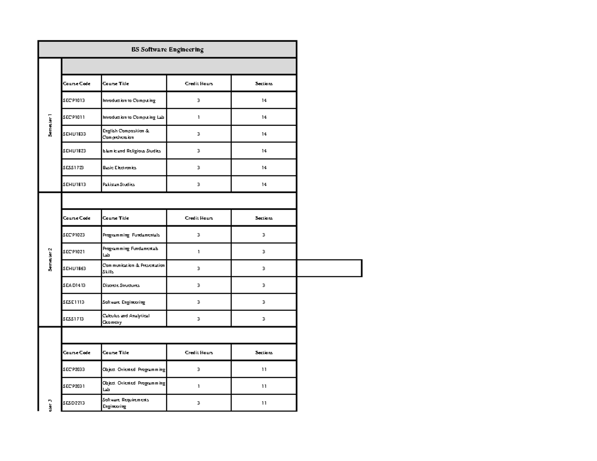 BSSE Roadmap and Timetable Fall 21 - BS Software Engineering Course ...