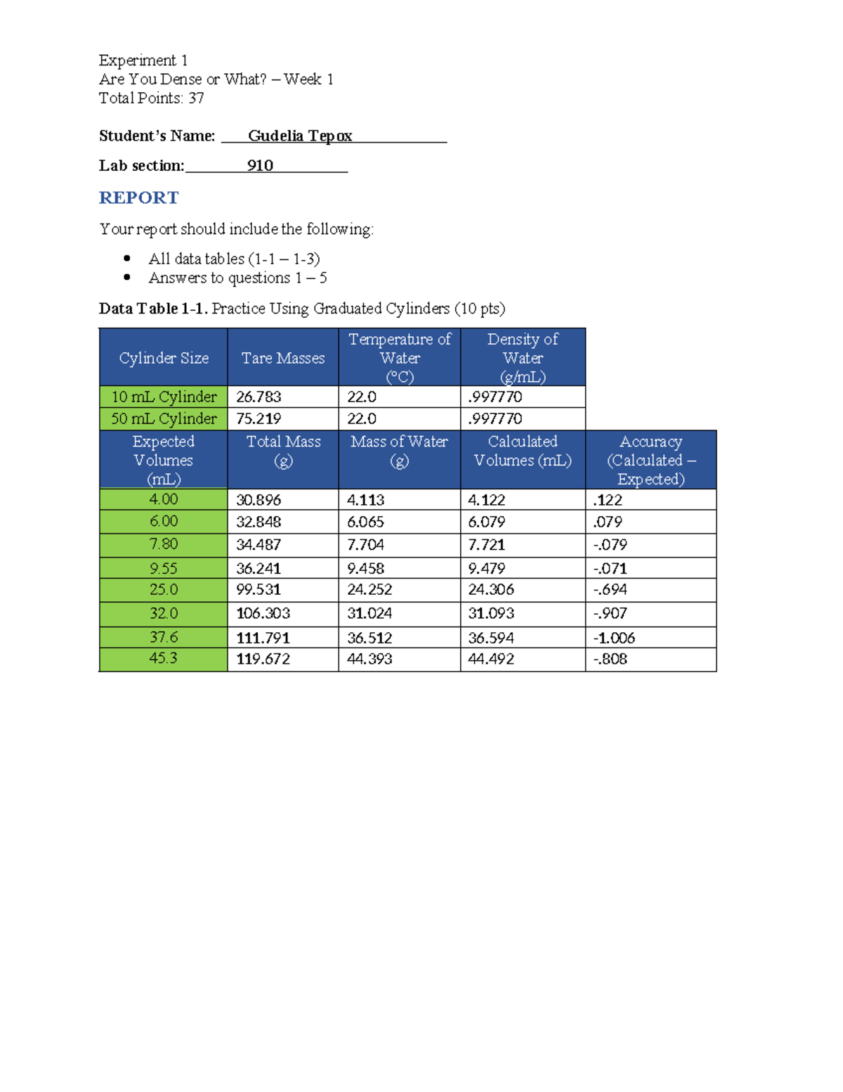 Exp. 1 - Are you Dense or What week 1 - Are You Dense or What? – Week 1 ...