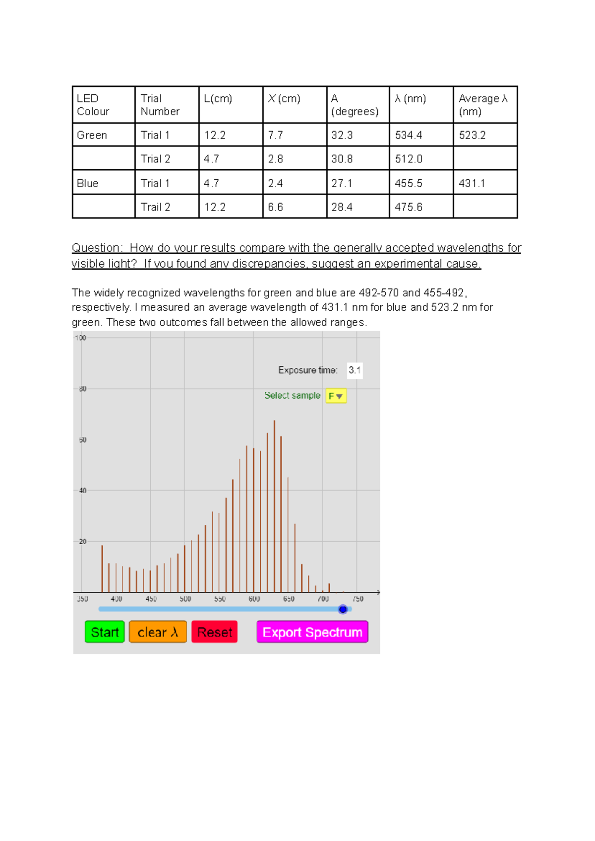 Lab 3 Phys 1070 - LED Colour Trial Number L(cm) X (cm) Α (degrees) λ (nm) Average λ (nm) Green ...