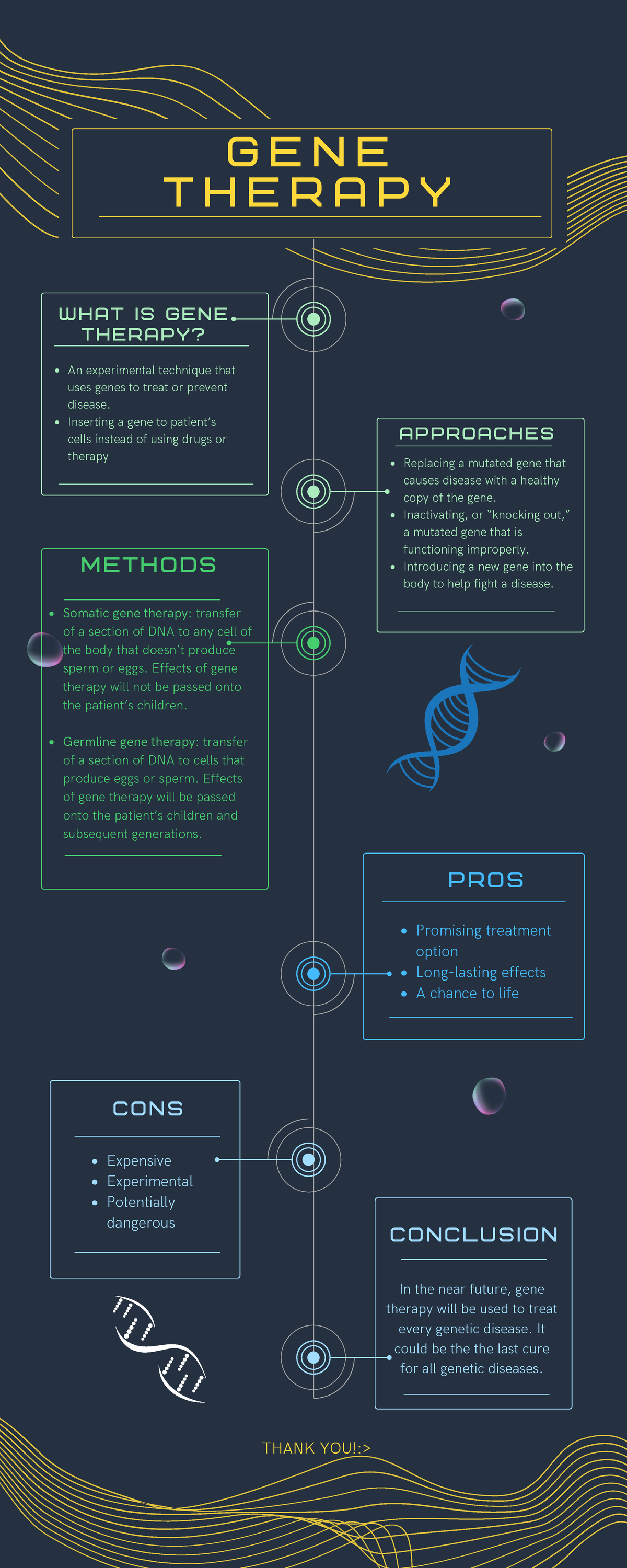 GENE Therapy - An experimental technique that uses genes to treat or ...