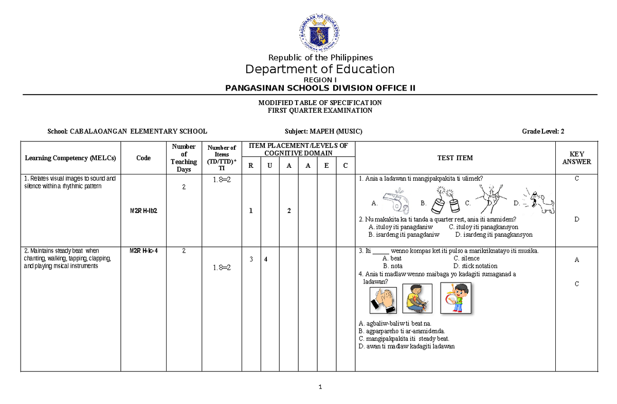 TOS- Mapeh 2 Q1 - NICE - Republic of the Philippines Department of ...