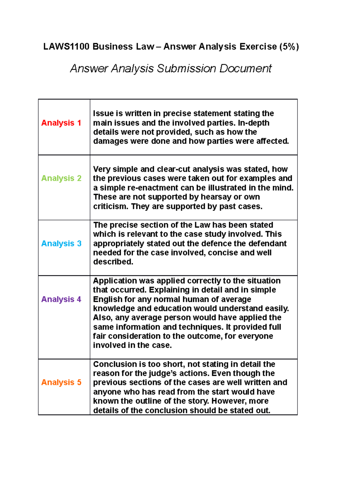 Problem Set Scenario Analysis Exercise 5% 2021 - LAWS1100 Business Law ...