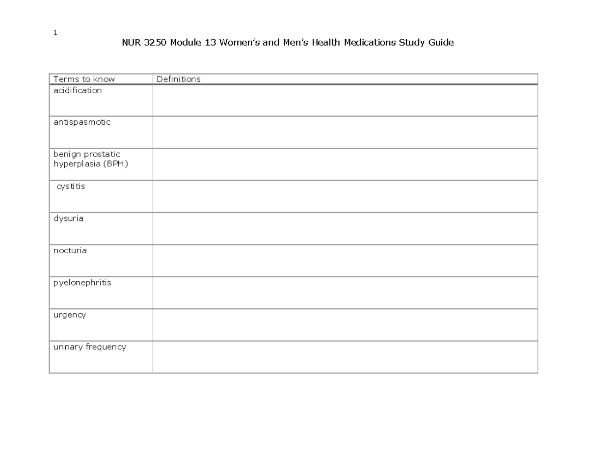 NUR 3250 Module 13 Womens and Mens Health Medications Study Guide - NUR ...