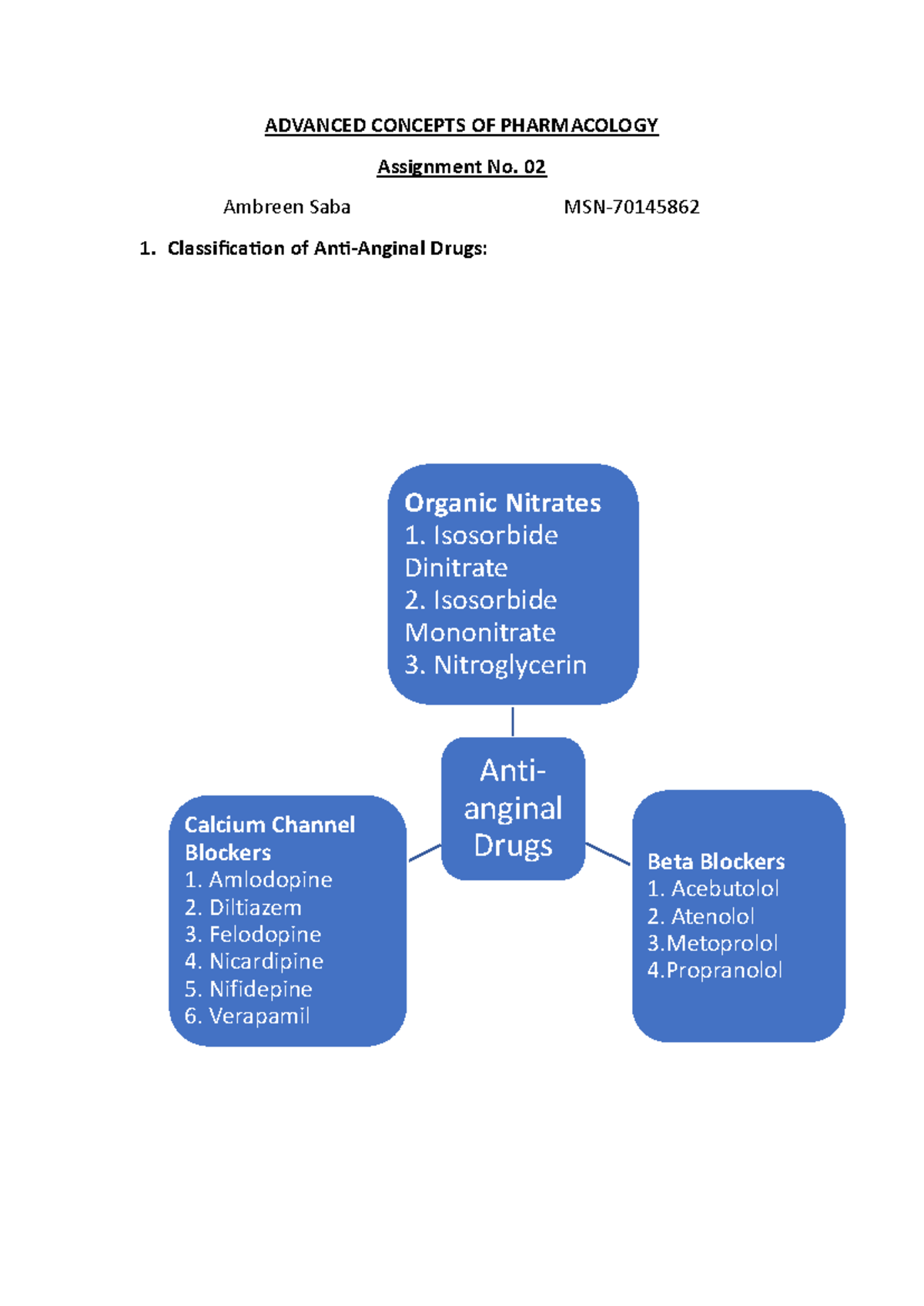 Assignment 2 - Pharmacology - ADVANCED CONCEPTS OF PHARMACOLOGY ...