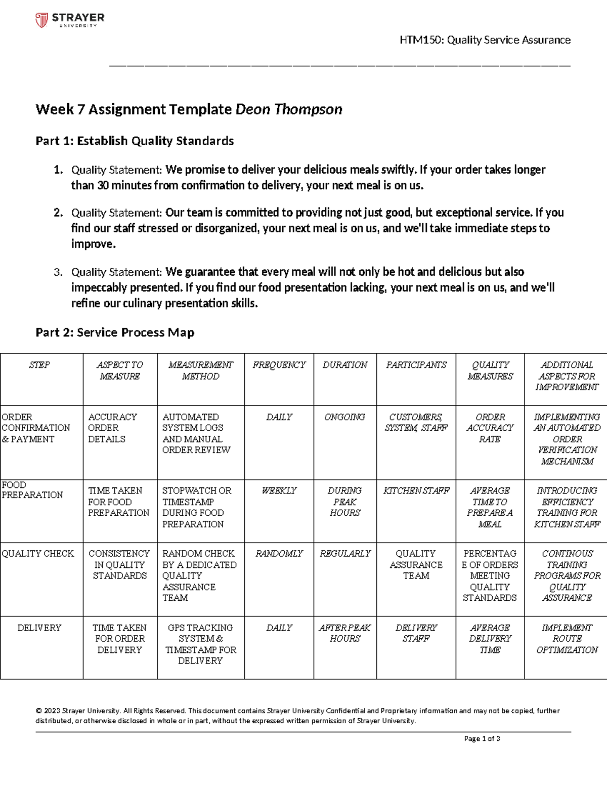 Cf Week 7 Assignment completed - HTM150: Quality Service Assurance - Studocu