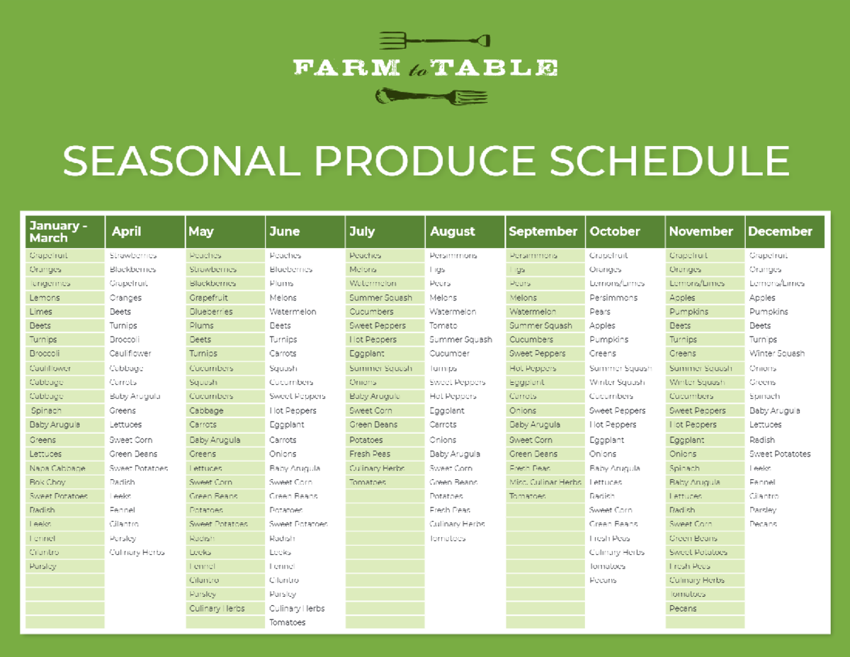 Seasonalproducelist 2020 - seasonalproducechart 2020 - FARM TABLE ...