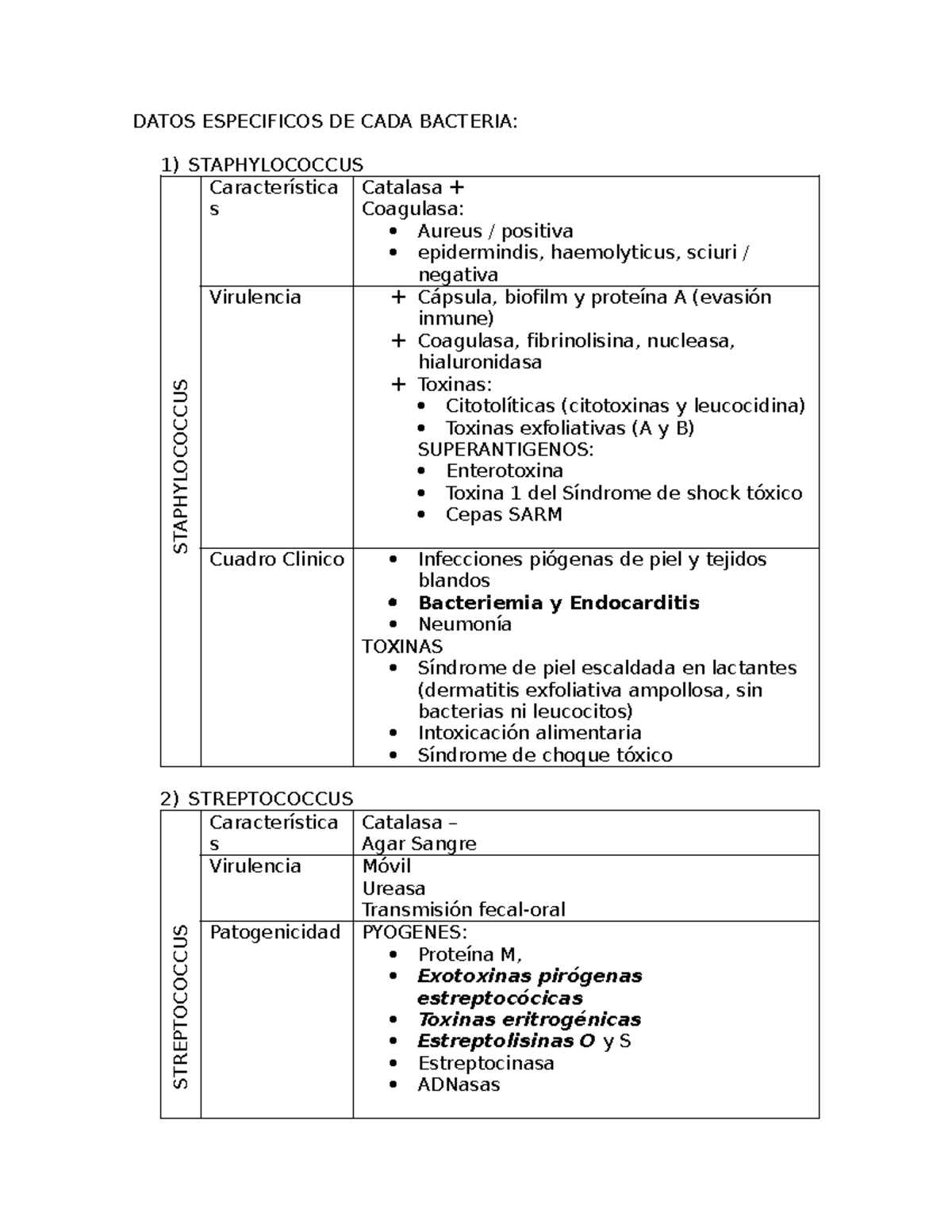 Datos Especificos DE CADA Bacteria - DATOS ESPECIFICOS DE CADA BACTERIA ...