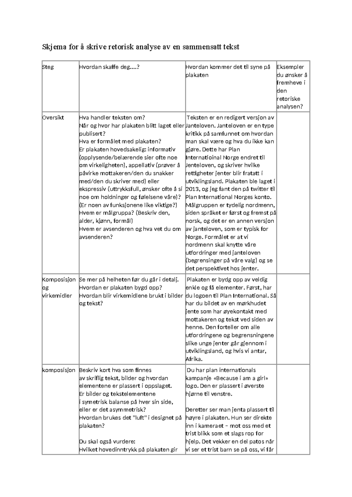 Skjema for å skrive retorisk analyse av en sammensatt tekst - ...? Hvordan kommer det til syne ...