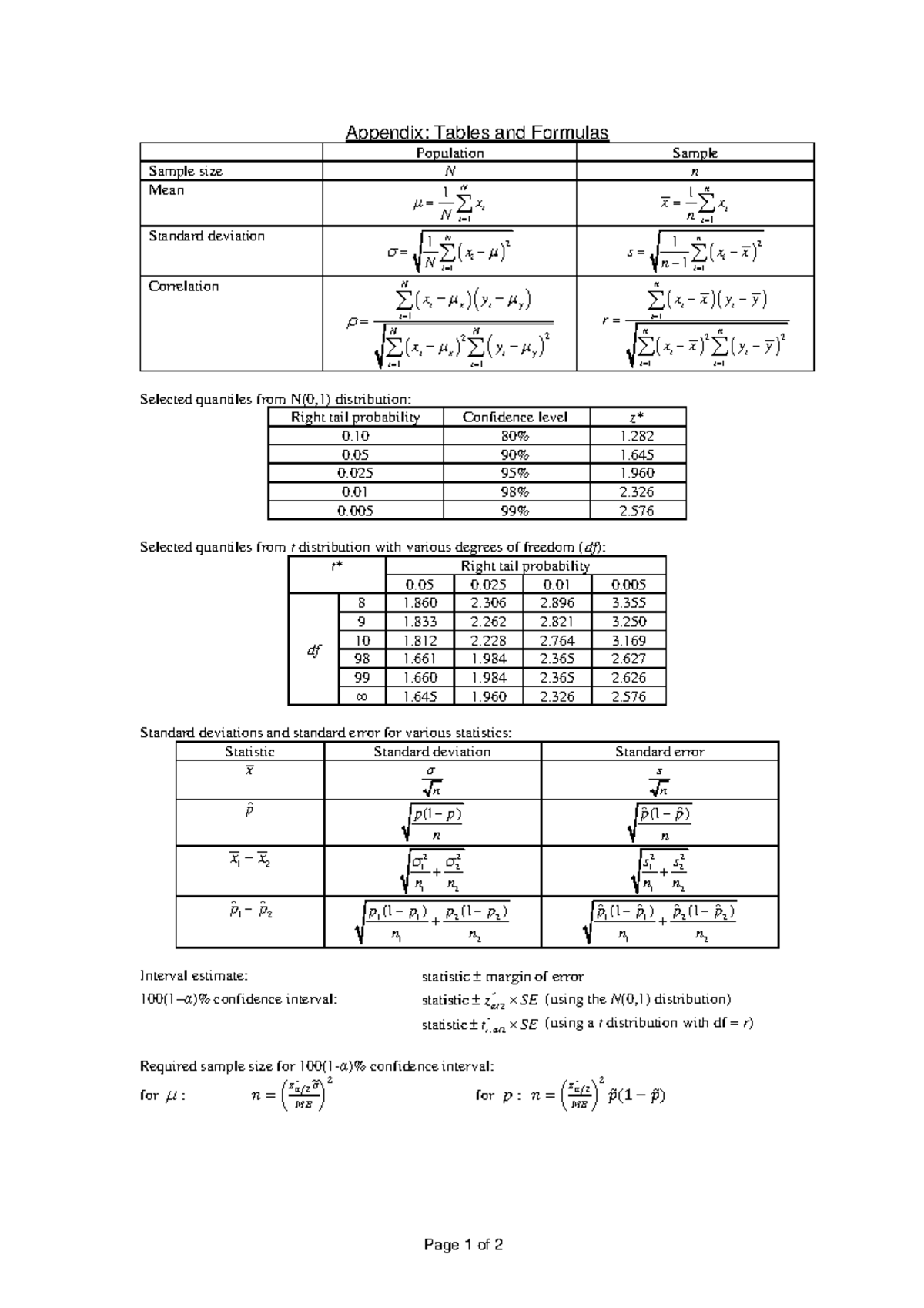 Formula sheet S2 2020 ECMT1010 - Page 1 of 2 Appendix: Tables and Formulas Population Sample ...
