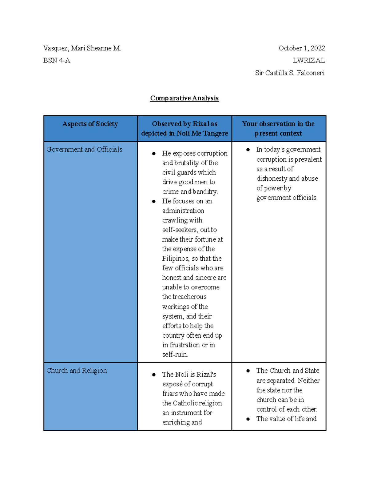 Vasquez BSN4A Comparative Analysis Lwrizal - Vasquez, Mari Sheanne M ...