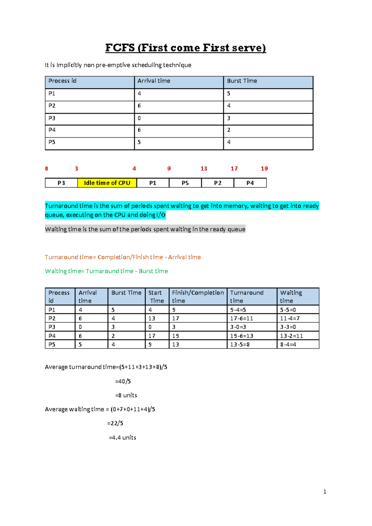 FCFS, SJF (Non Preempt and Preempt) - FCFS (First come First serve) It is Implicitly non pre ...