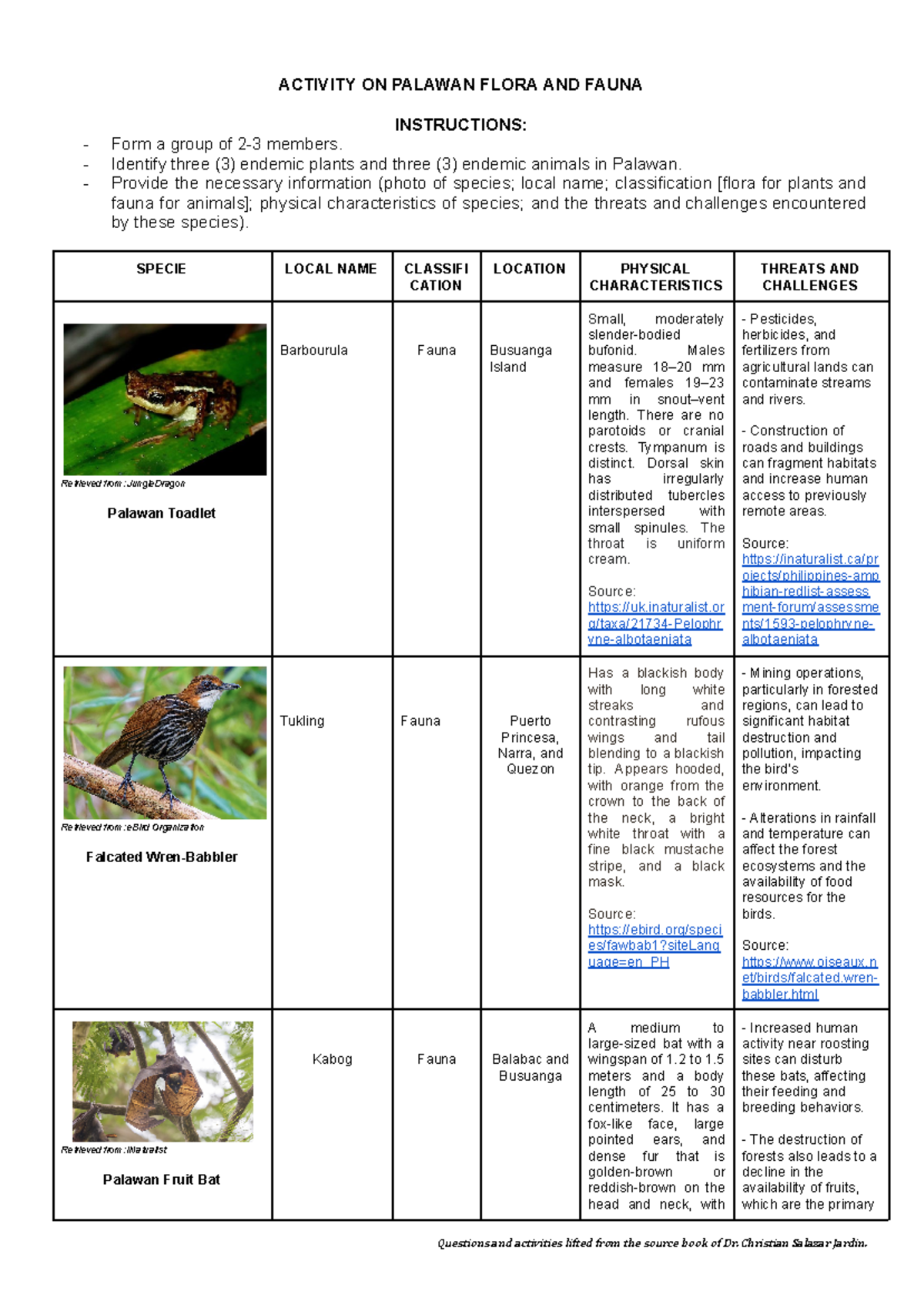 Activity-ON- Palawan- Flora-AND- Fauna - ACTIVITY ON PALAWAN FLORA AND ...
