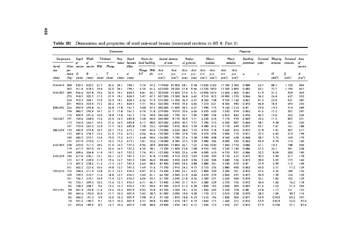 Reference Material - Steel - 486 Table B1 Dimensions and properties of ...
