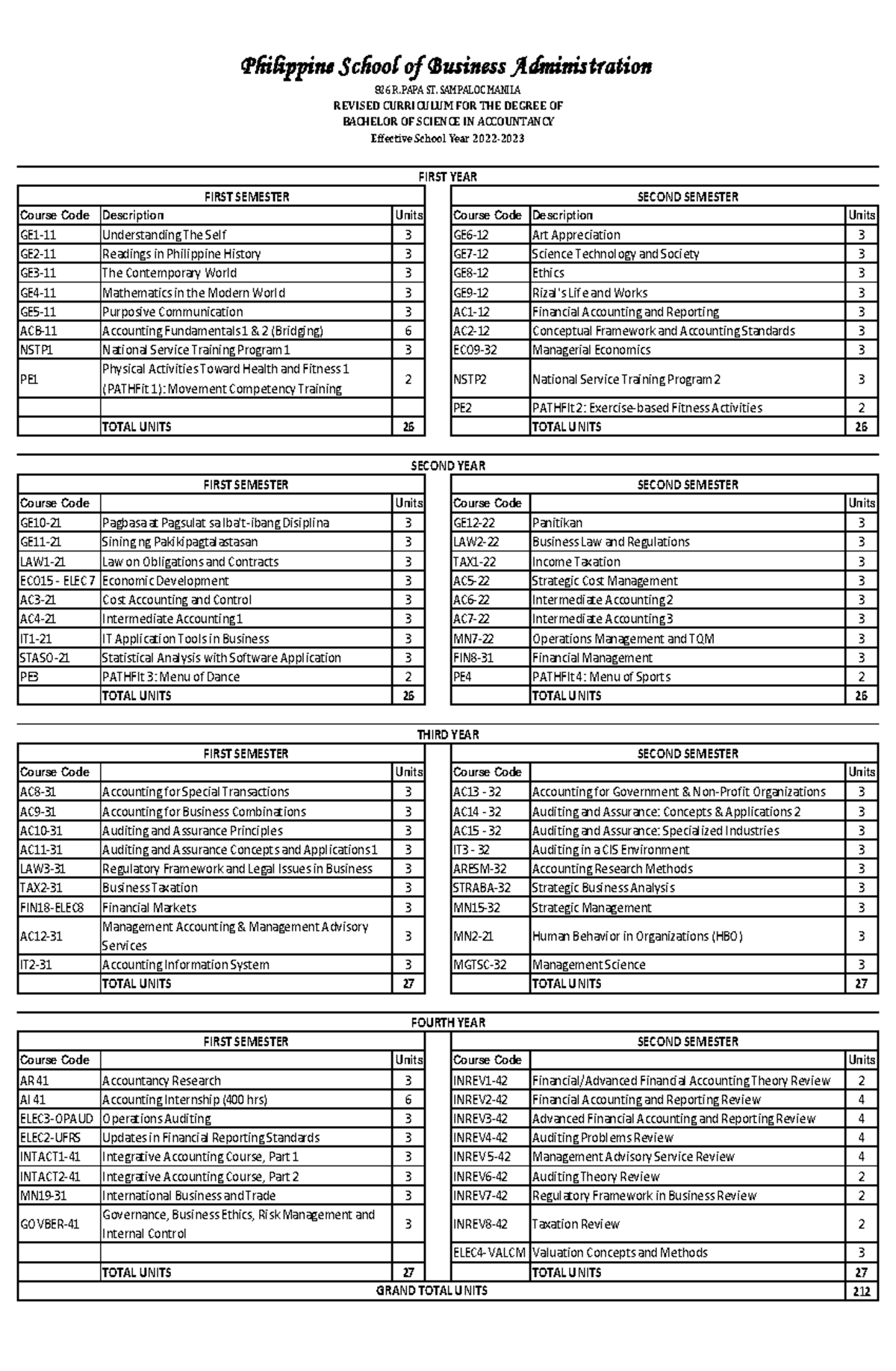 Prospectus BSA - FIRST SEMESTER SECOND SEMESTER Course Code Description ...