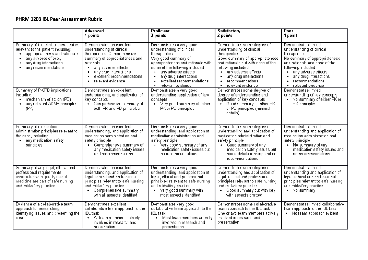 Peer assessment rubric v3.0 - PHRM 1203 IBL Peer Assessment Rubric ...