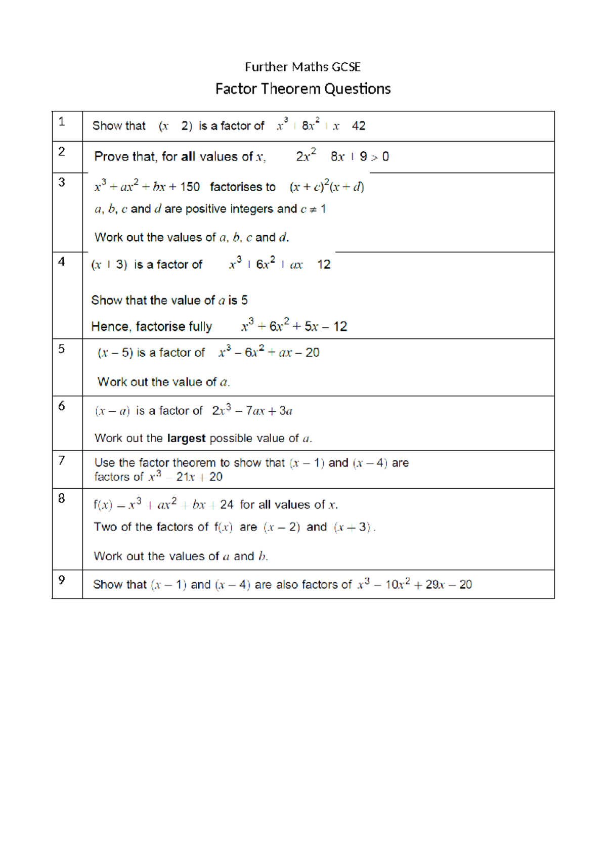 Factor Theorem - ..... - Further Maths GCSE Factor Theorem Questions 1 ...
