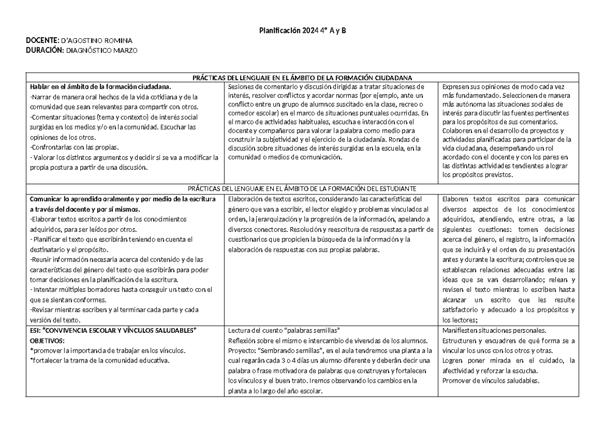 Planif DIAG ESI - secuencia esi - Planificación 2024 4º A y B DOCENTE: D’AGOSTINO ROMINA ...