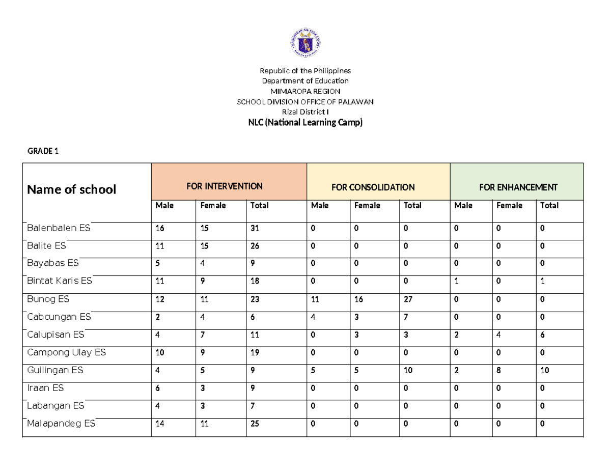 NLC Rizal District I - Republic of the Philippines Department of ...