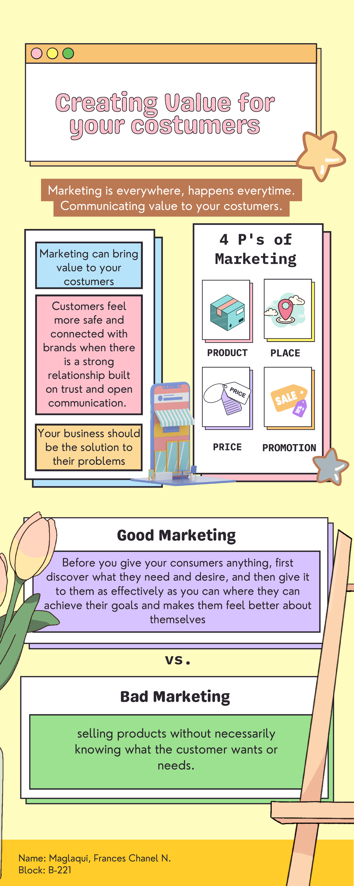 6332 Maglaqui, Frances Chanel N. Individual Discussion - Infographic ...