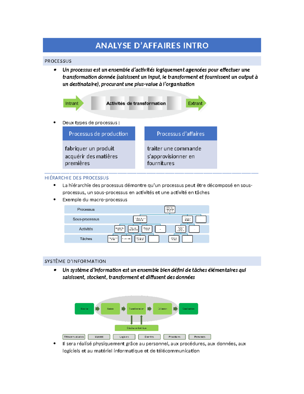 Notes exam final - ANALYSE D’AFFAIRES INTRO PROCESSUS Un processus est ...