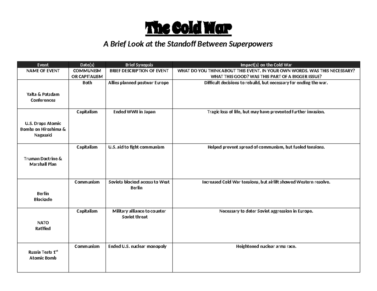 Cold War Chart - Assigment - The Cold War A Brief Look at the Standoff ...