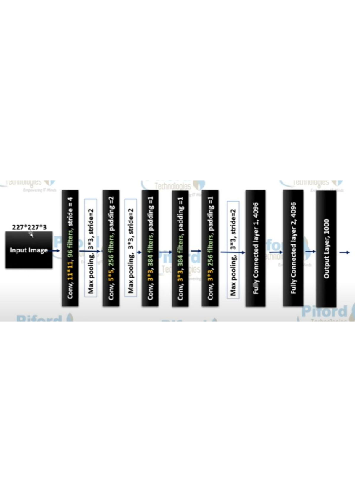 DL - IA - Deep Learning Material Module 4 - 6 - ChatGPT AlexNet ...