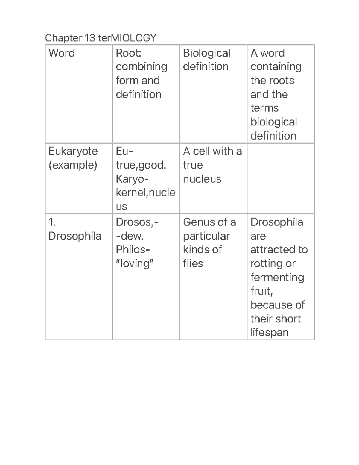 Chapter 13 Ter Miology Chapter 13 TerMIOLOGY Word Root Combining chapter-13-ter-miology-chapter-13-termiology-word-root-combining