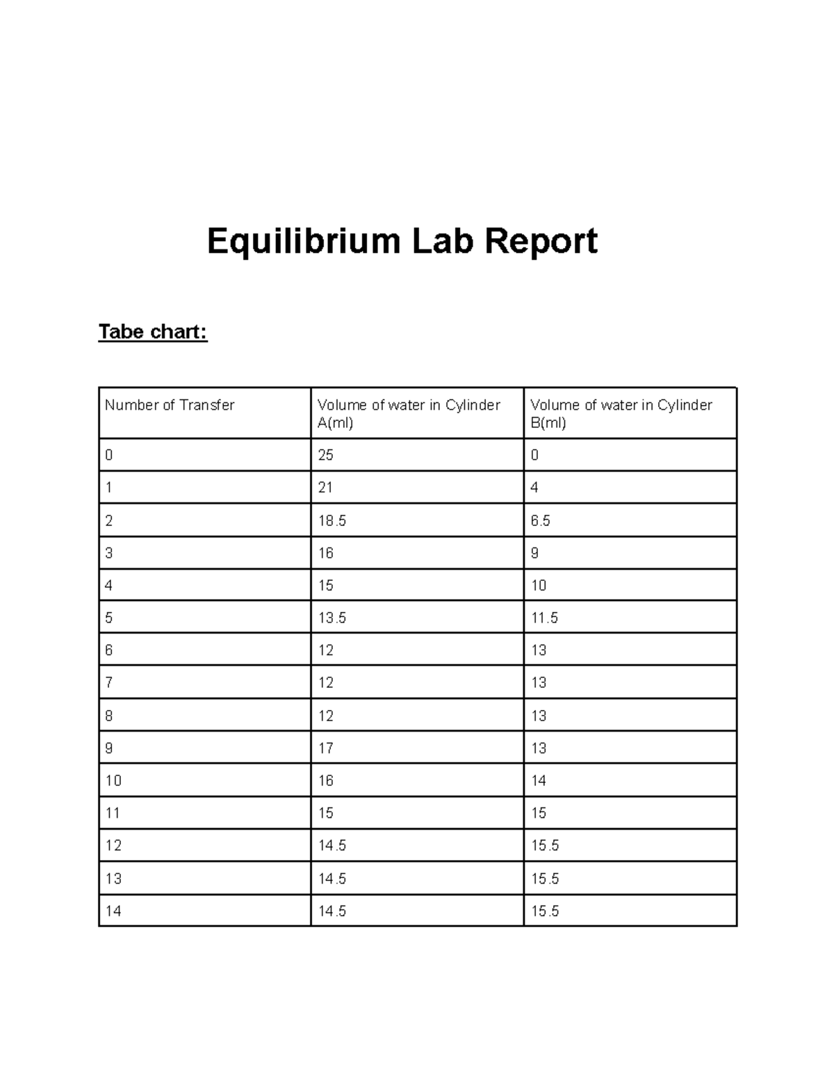 Equllibrium Lab Report - Equilibrium Lab Report Tabe chart: Number of ...