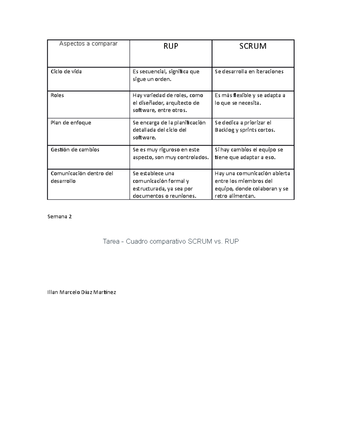 Semana 2 analisis y diseño Scrum vs RUP - Aspectos a comparar RUP SCRUM ...
