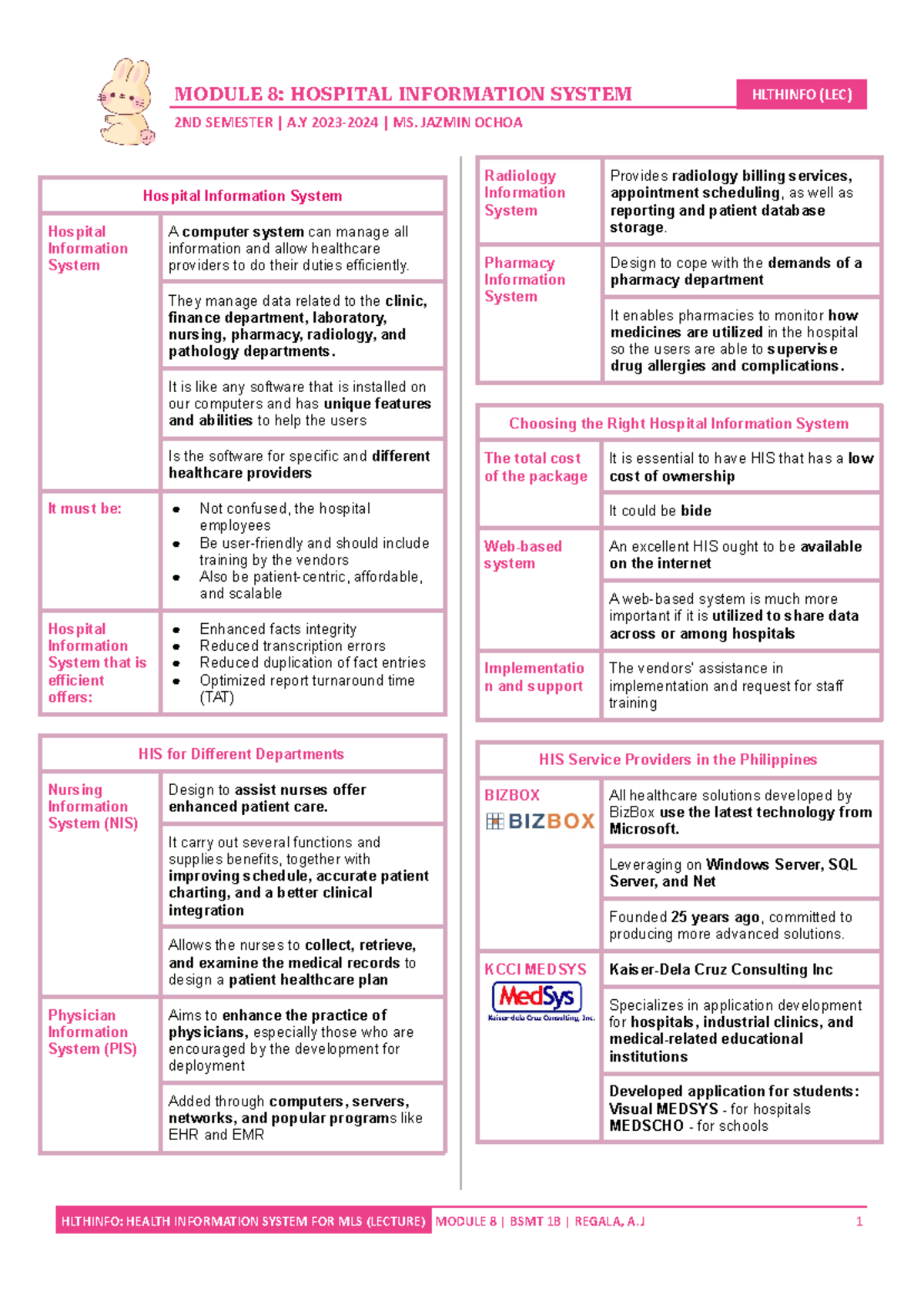 Hislec: MOD 8 - 2ND SEMESTER | A 2023-2024 | MS. JAZMIN OCHOA Hospital ...