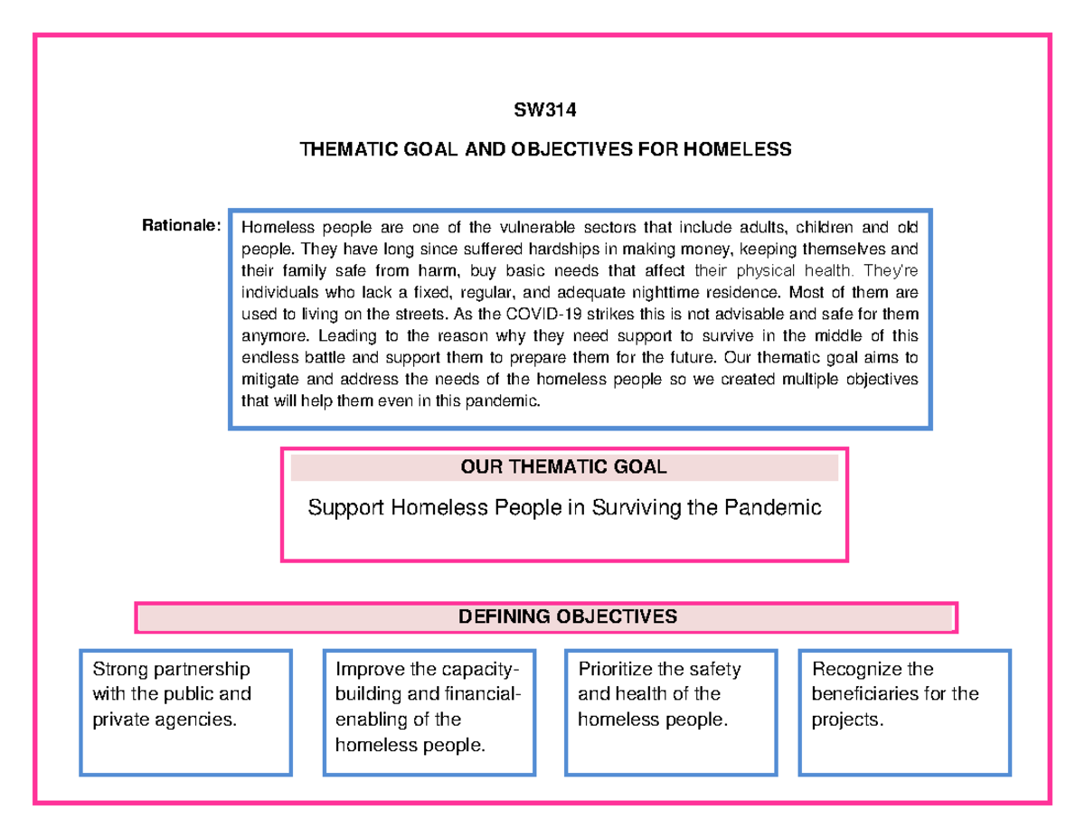 SW314, Thematic GOAL AND Objectives FOR Homeless Sector - SW THEMATIC ...