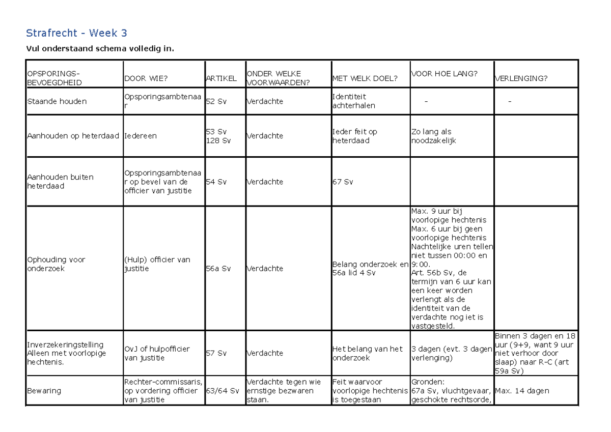 Strafrecht - Schema week 3 - Strafrecht - Week 3 Vul onderstaand schema ...