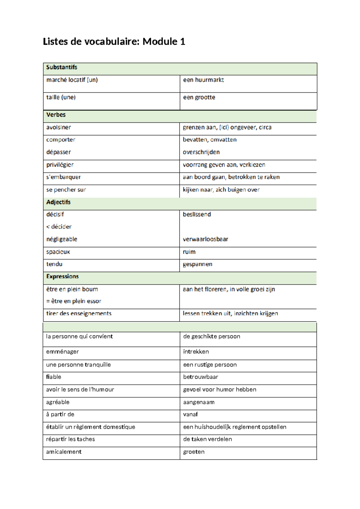 Listes de vocabulaire Module 1 - Studocu