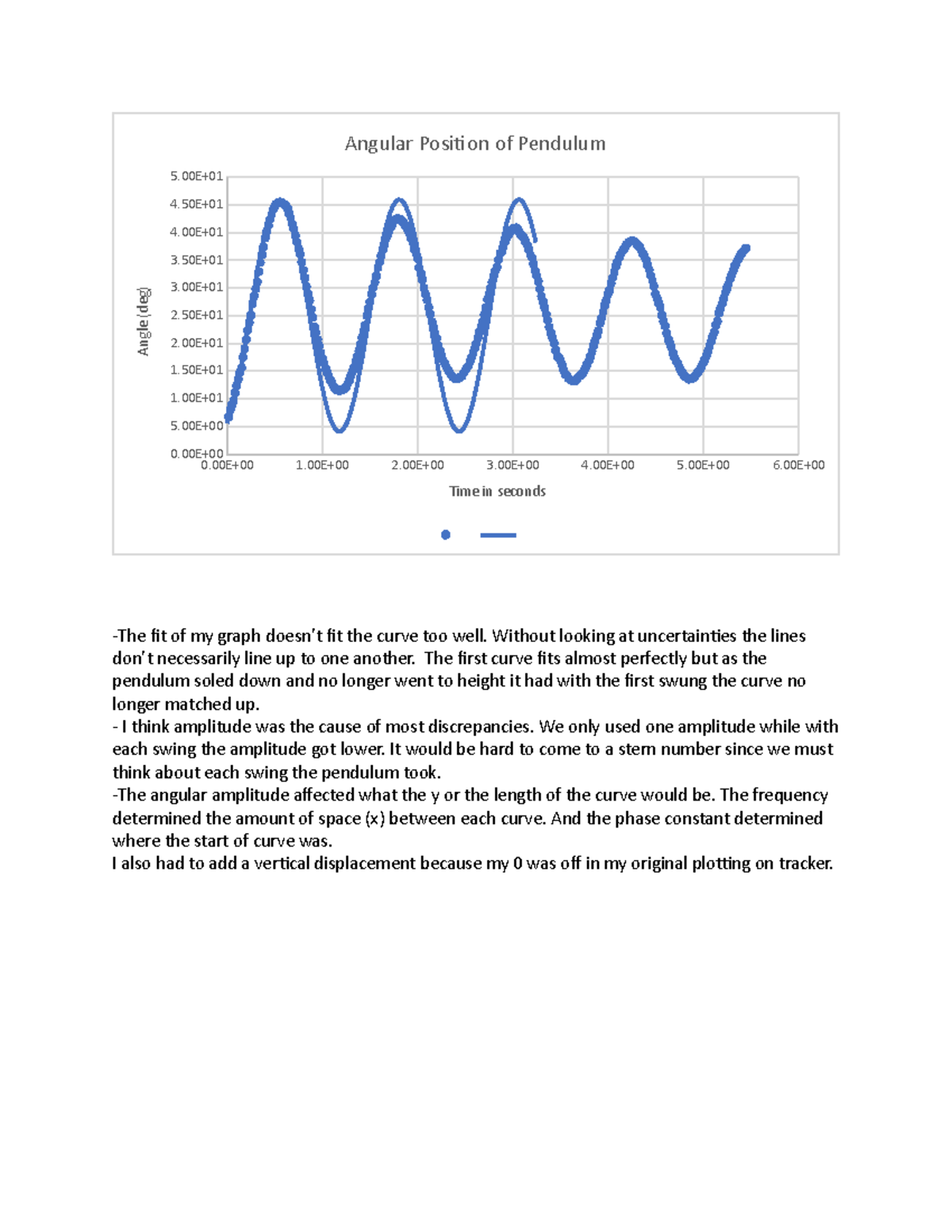 Physlab 1 - first lab for physics at McGill University. - PHYS 413 ...
